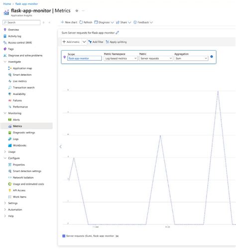 Migrating From Azure Monitor To Prometheus And Grafana On Akamai