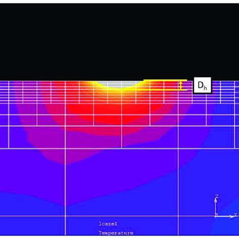 Pdf Temperature Modeling Of Aisi 1045 Steel During Surface Hardening Processes