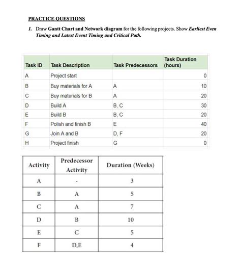 Solved Practice Ouestions 1 Draw Gantt Chart And Network
