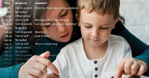 7 Tips To Make Behavioral Coding More Fun Noldus