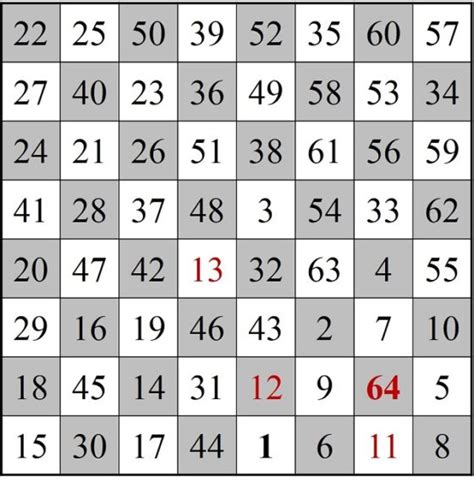 el problema del recorrido del caballo en el tablero de ajedrez ii — cuaderno de cultura científica