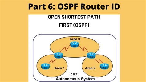 Part 6 Ospf Router Id
