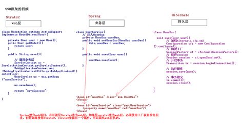 Ssh框架笔记01ssh整合的两种方式01 Ssh Csdn博客 Ssh框架笔记01ssh整合的两种方式01 Ssh Csdn博客
