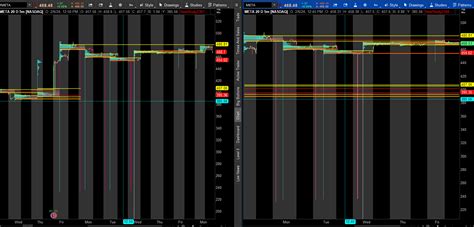Extend Point Of Control Line Volume Profile For Thinkorswim