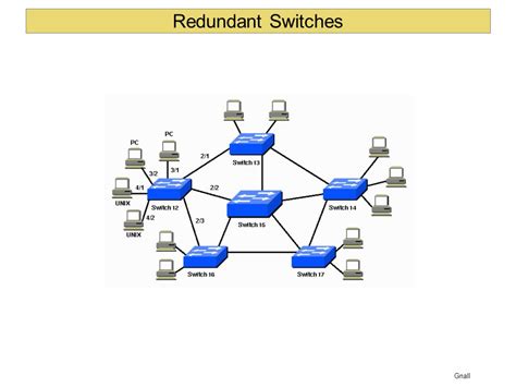 Osi Layer 1 Topology Ppt Download Osi Layer 1 Topology Ppt Download