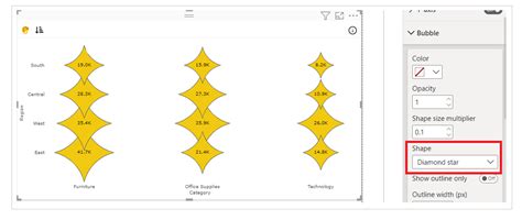 Create Bubble Chart With Categorical Data For Power BI PBI VizEdit