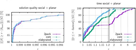 figure 4 from scalable algorithms for 2 packing sets on arbitrary