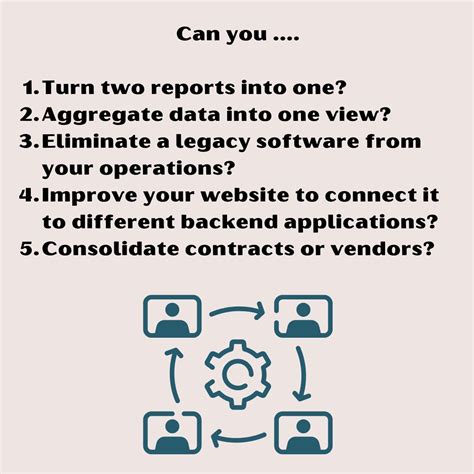 Ana Fernandes On Linkedin Aiforbusiness Automationbenefits Businessefficiency…