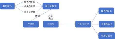 【大模型】推荐阅读:大模型应用的 10 种架构模式大模型应用架构 Csdn博客 【大模型】推荐阅读:大模型应用的 10 种架构模式大模型应用架构 Csdn博客