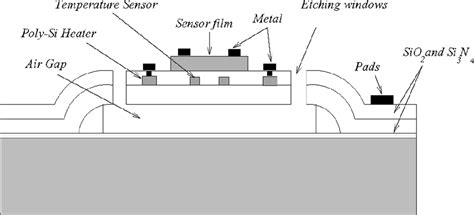 Figure 1 From Fast And Robust Gas Identification System Using An