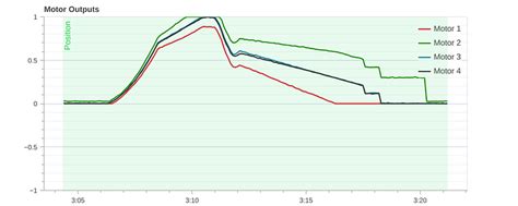 Px4 V1140 Rc1 Hitl Quadrotor Not Moving In Jmavsim Simulation 🌍 Discussion Forum For Px4
