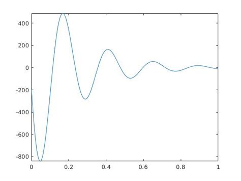 Exponential Matlab Power Function Randomly Malfunctions Stack Overflow