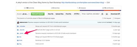 Fork U A Github Approach To Learning And Collaboration