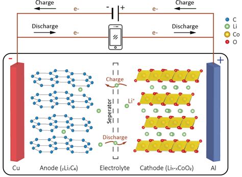 Lithium Ion Batteries Hyet Lithium