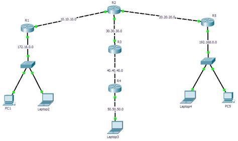Laporan Dynamic Routing Mirna Rizki Lestari