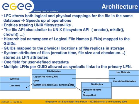 Glite Data Management Services Ppt Download