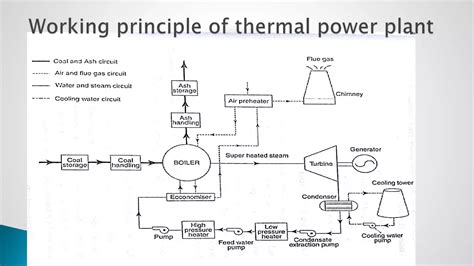 Coal Based Thermal Power Plants Unit 1pptx