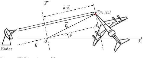 Figure 1 From Isar Resolution Enhancement Method Exploiting Generative