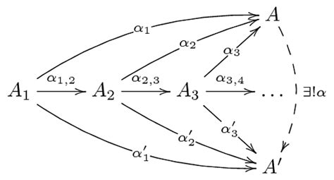 Packages Complicated Diagram With Xy Everything Is Wrong Tex