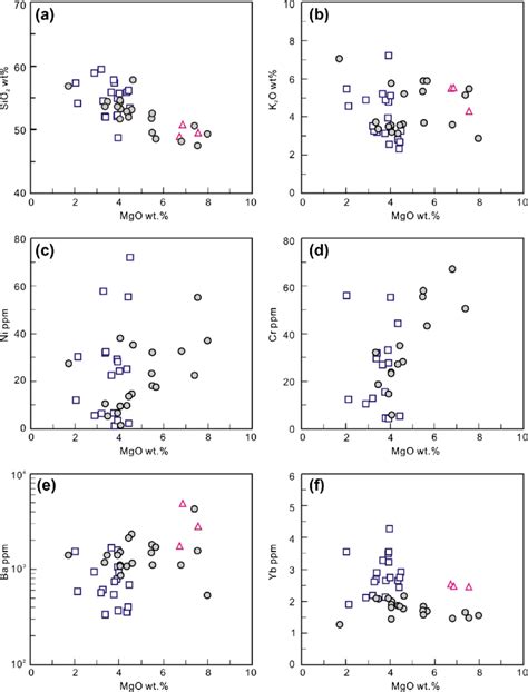 Selected Major Element Oxide Wt And Trace Element Ppm