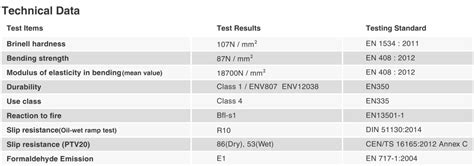 Fire Rated Materials For External Wall Cladding