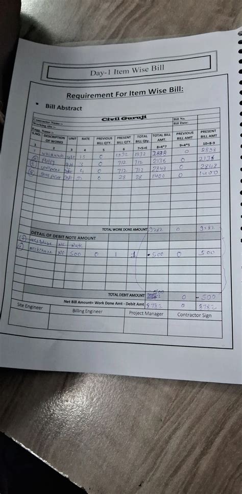 Sourabh Verma On Linkedin Civilgurujibhopal Civilengineering Practicaltraining Construction…