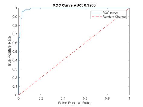 detect image anomalies using pretrained resnet 18 feature embeddings matlab and simulink