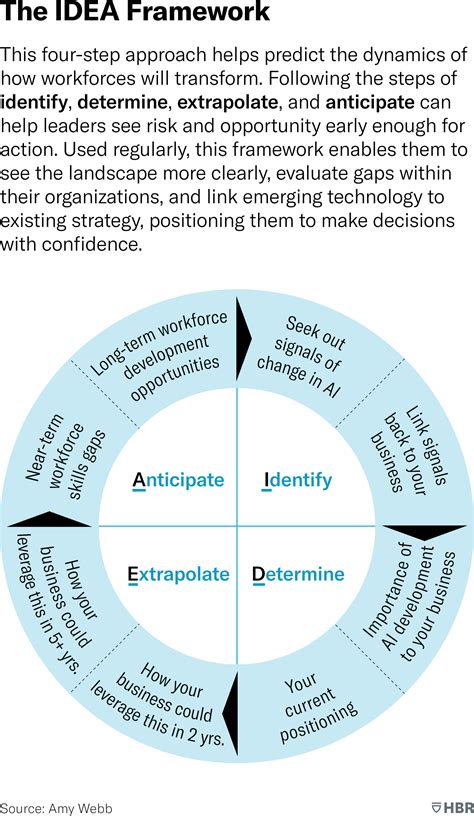 The Idea Framework