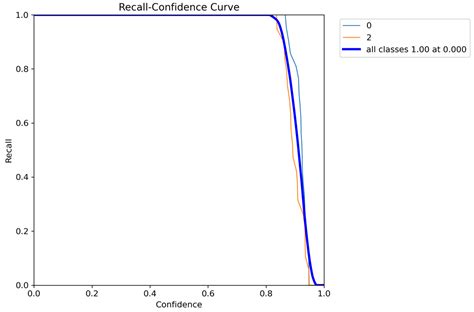 Multi Sensor Fusion For Autonomous Mobile Robot Docking Integrating Lidar Yolo Based Apriltag