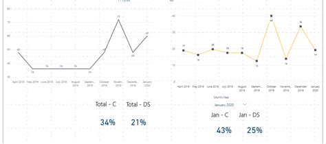 Re Measure Within A Measure Ignore Monthsyearsd Microsoft Fabric Community