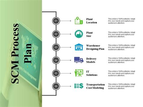 Scm Process Plan Powerpoint Templates Microsoft Template Presentation Sample Of PPT
