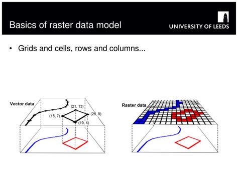 PPT Raster GIS PowerPoint Presentation Free Download ID 5630483