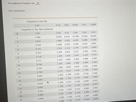 Solved 10 The T Test For Two Independent Samples