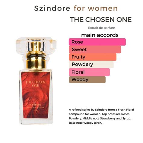 Szindore Bbw Perfume Szindore