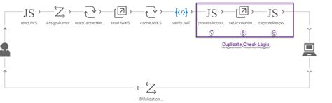 sap customer data cloud executing duplicate check sap community