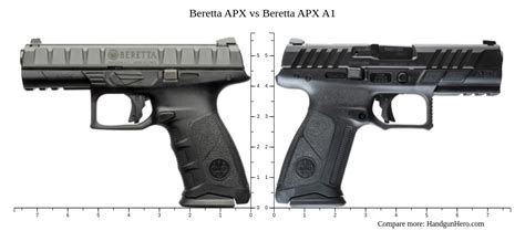 Beretta Apx Vs Beretta Apx A Size Comparison Handgun Hero