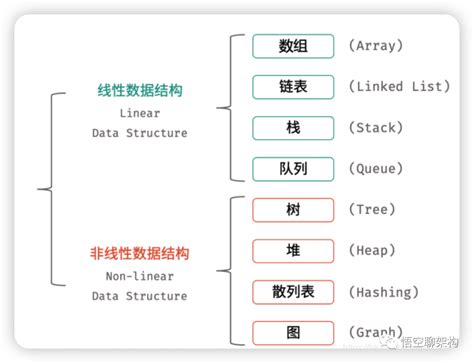 深入浅出 Mysql 索引（一） 腾讯云开发者社区 腾讯云