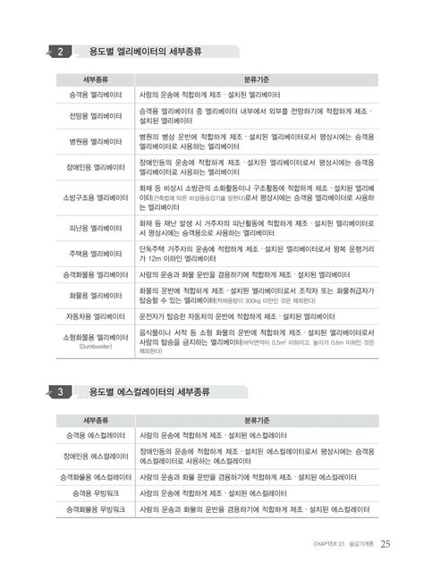 알라딘 미리보기 2024 승강기기능사 필기 기출문제