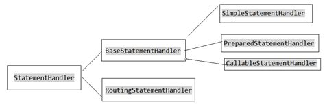 Mybatis原理 Sqlsession的四大对象mybatis 四大对象 Csdn博客
