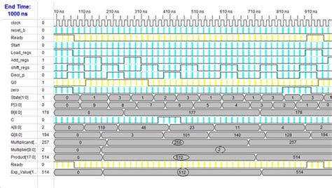 Solved The Figure Below Shows An Asmd Chart For A Sequential Binary