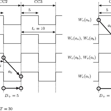 PDF Dual Edge Triggered Flip Flop Based High Level Synthesis With Programmable Duty Cycle