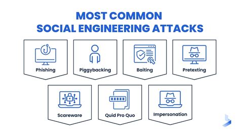 Why Do Cyber Attackers Commonly Use Social Engineering Attacks