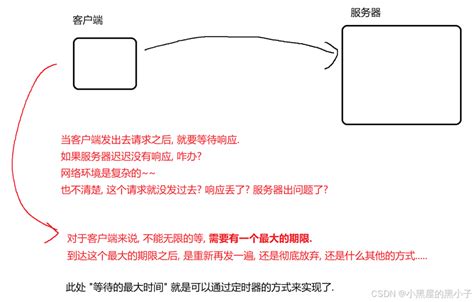 【多线程】多线程案例：单列模式饿汉模式、懒汉模式、阻塞队列blockingqueue、定时器关于timer类、线程池threadpoolexecutor 类单例的饿汉模式和
