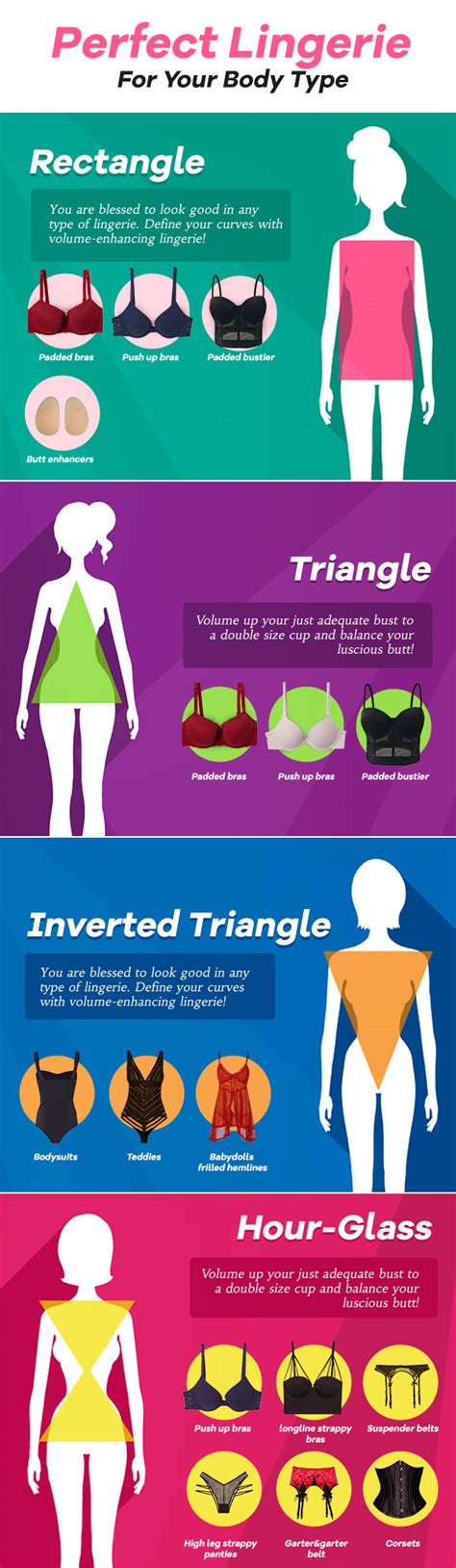 The Right Lingerie For Your Body Type Infographic Website