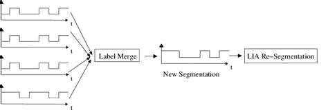 Hierarchical Acoustic Segmentation Download Scientific Diagram