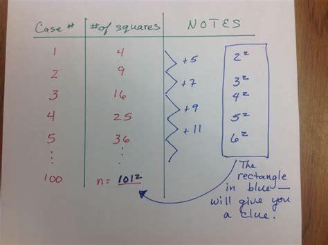 Mrs Warren Math On Team Vista September 2015