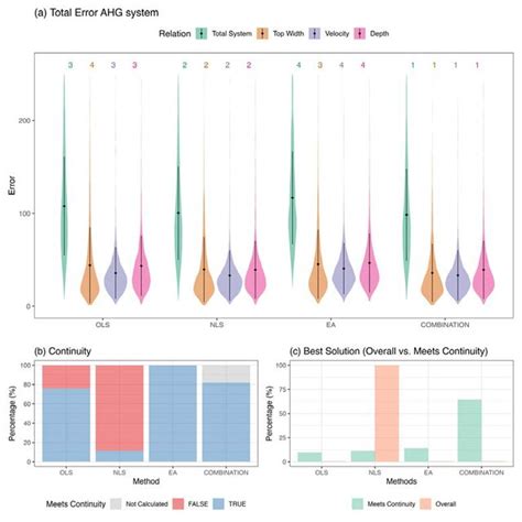 Fhg Optimization Workflow Based On User Provided Data Download