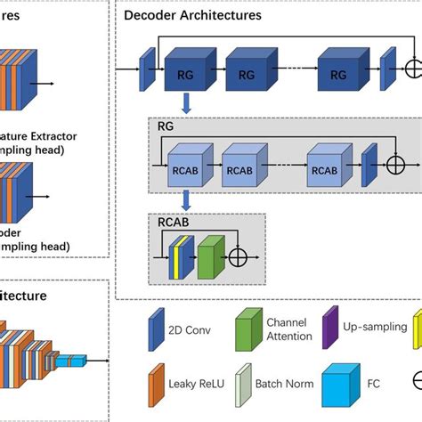 Detailed Structures Of Network Components Download Scientific Diagram