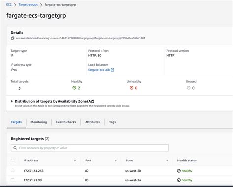 Step By Step Guide Highly Available Architecture With Alb And Amazon Ecs On Aws Fargate Dev