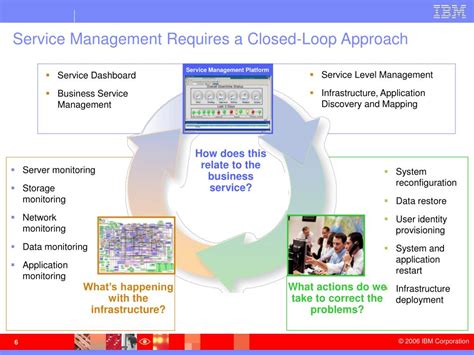 Ppt Ibm Tivoli Monitoring For Applications Mysap 6 1 Monitoring And More For Your Sap